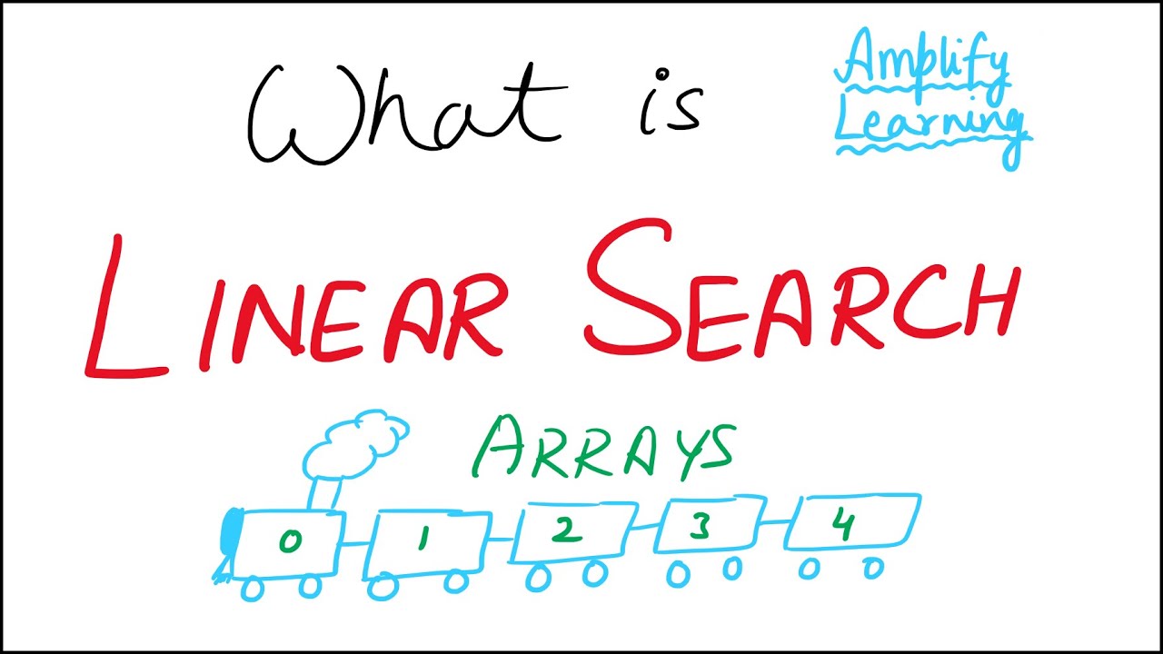 Linear Search in Java | Array Operation - Searching | ICSE Computer Class 10