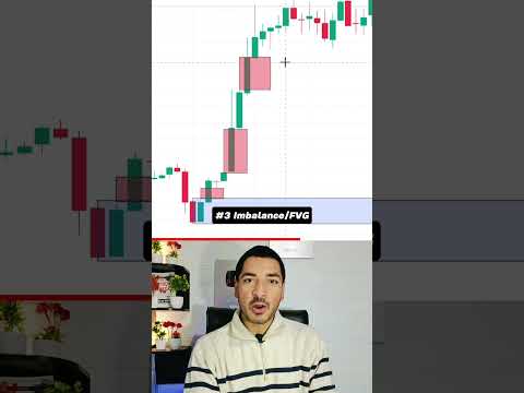 5 Steps to Identify Perfect Order Blocks! ✅ #trading #orderblock