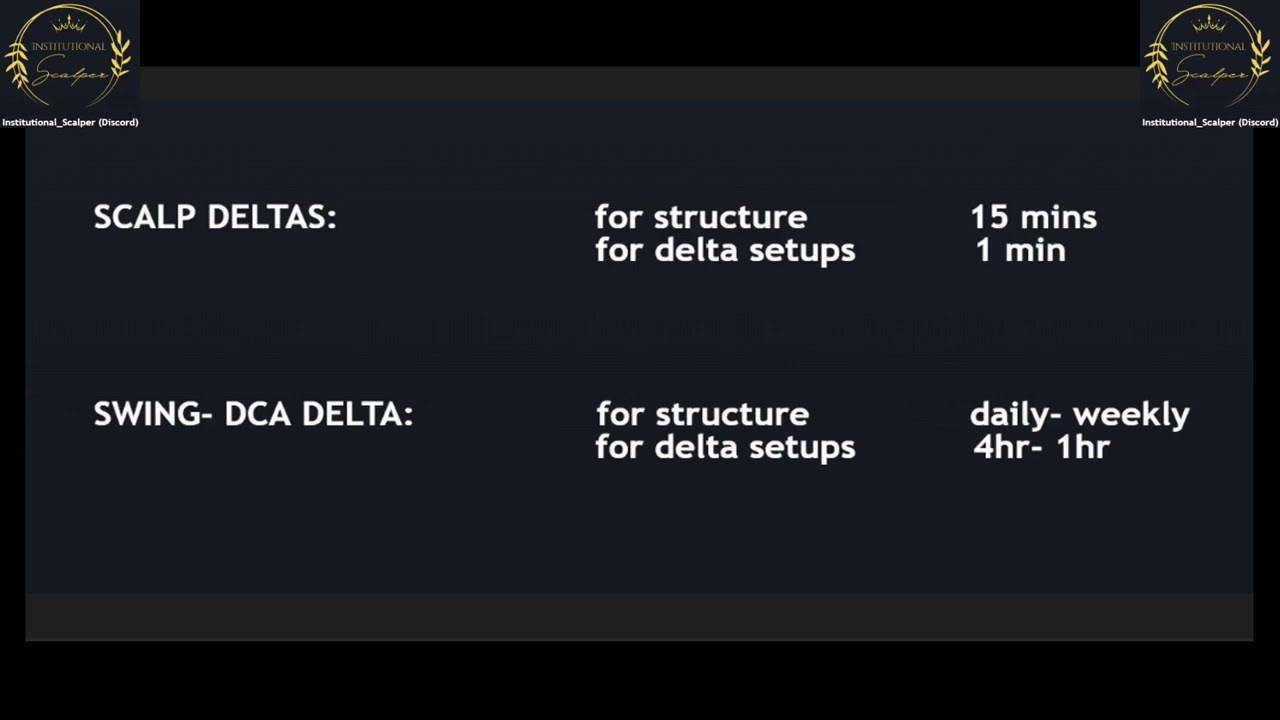 What Time Frames To Use For Delta Charts?