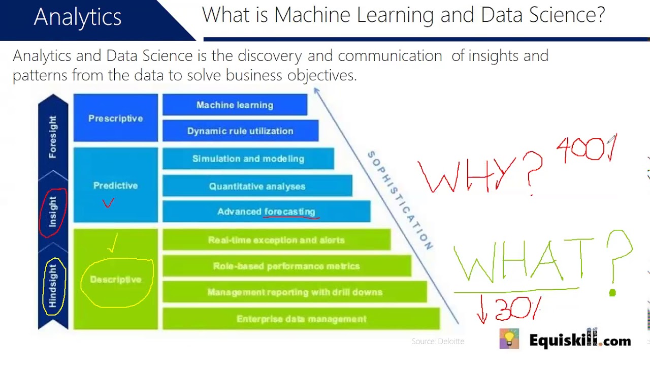 Free Webinar on Machine Learning using Python