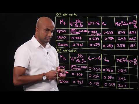 video 5 Q3