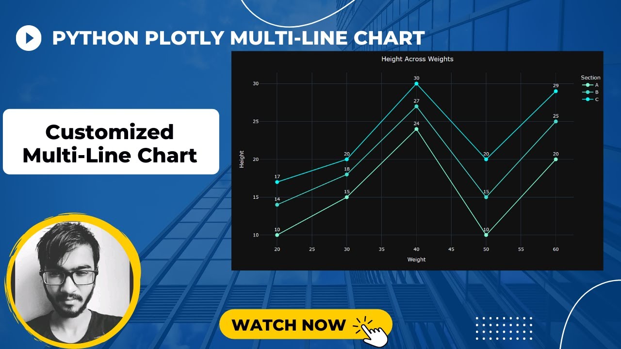 Multi-Line Chart | Python Plotly Tutorial #5