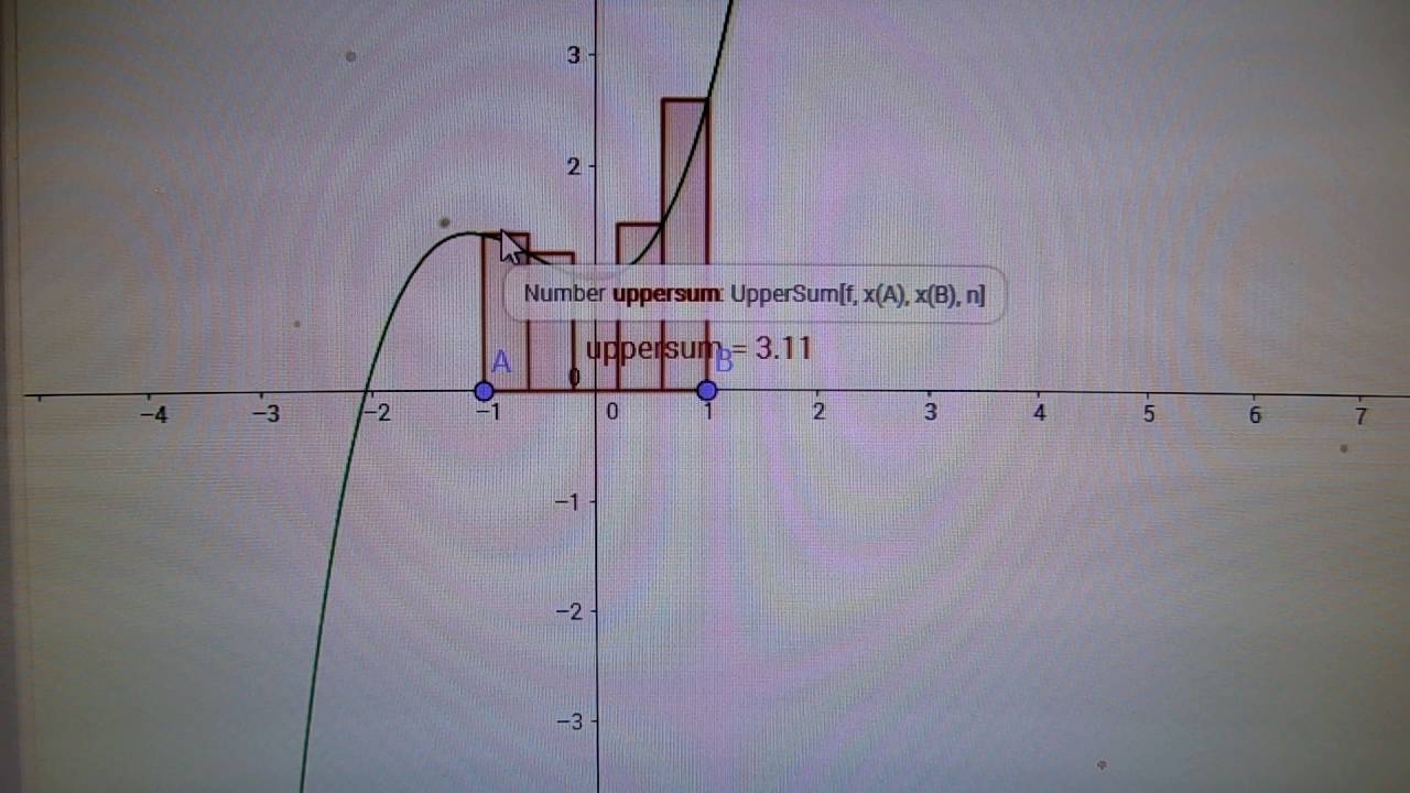 Reimann Sum Explanation using Geogebra