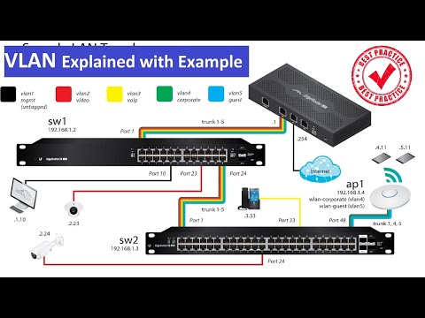 VLAN Explained | what is VLAN | VLANs | VLAN tagging | VLAN configuration| VLAN Switch | Vlan Trunk