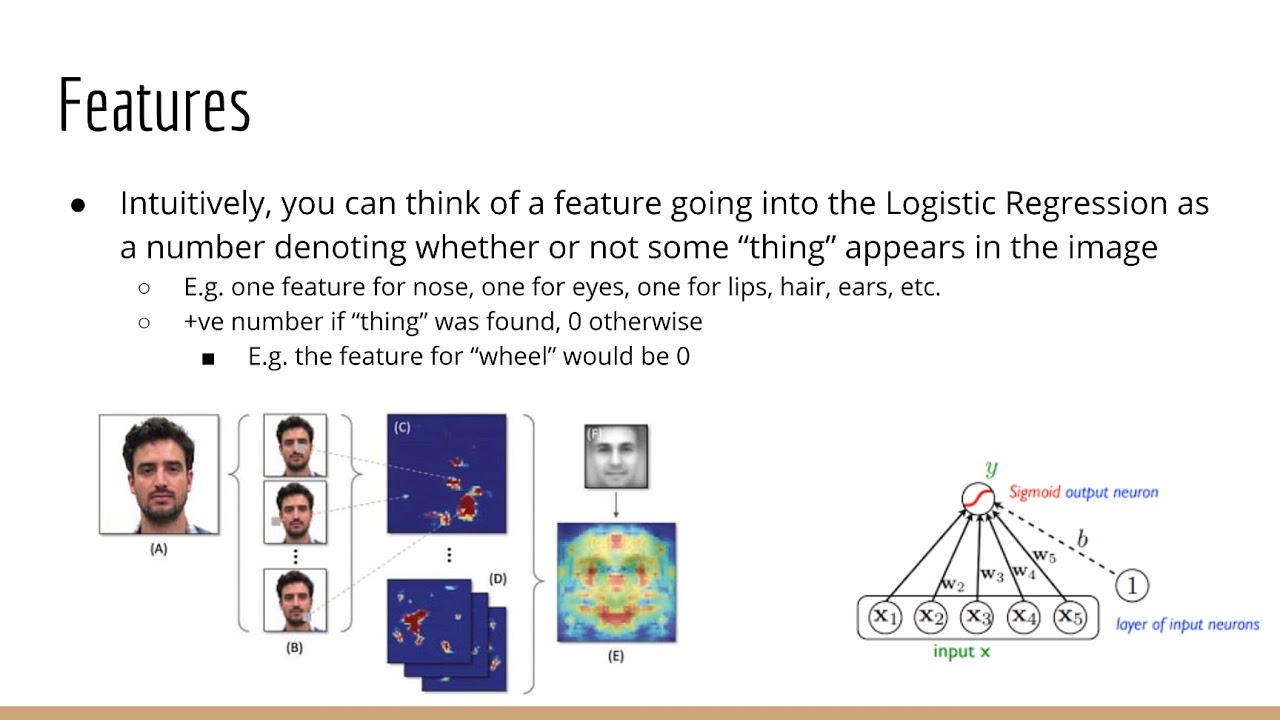Deep Learning: Class Activation Maps Theory
