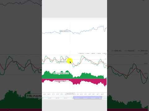 1.5 - Market Breadth