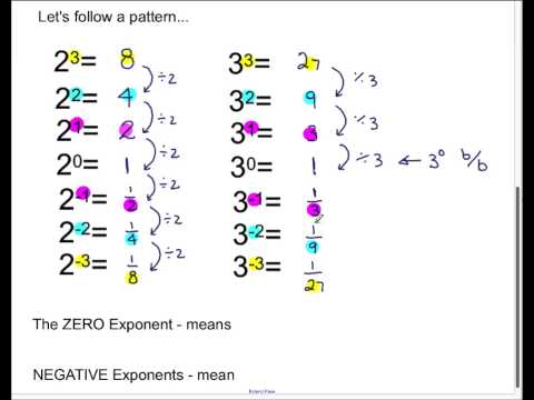 MBF3C Zero and Negative Exponents