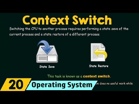 Context Switch