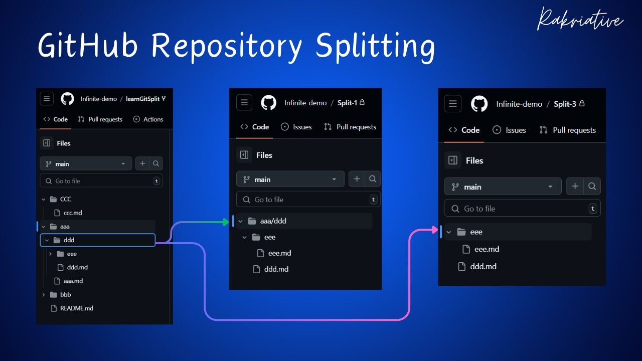 Split GitHub Repository into multiple Repositories with History | Step-by-Step Guide