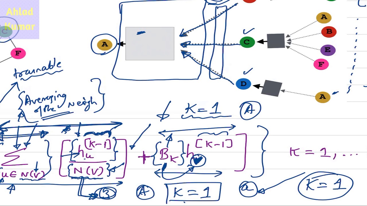 Understanding Feed-forward Propagation in Graph Neural Networks | Galaxy.ai