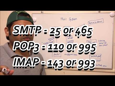 How email system works | Incoming and outgoing server | SMTP, POP3 and IMAP protocols