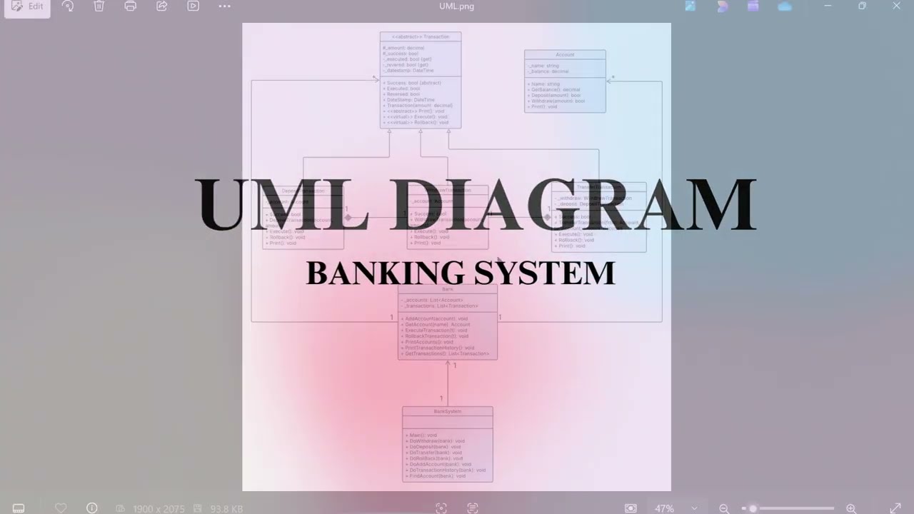 UML Diagram for Banking System