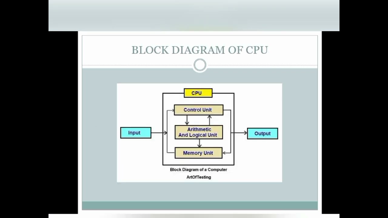 what is cpu ? | ppt on cpu | Presentation |