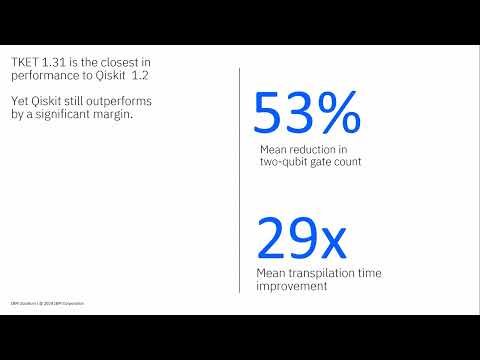 Performance Isn't Just for Hardware (IBM's Dr. Jay Gambetta at Quantum World Congress 2024)