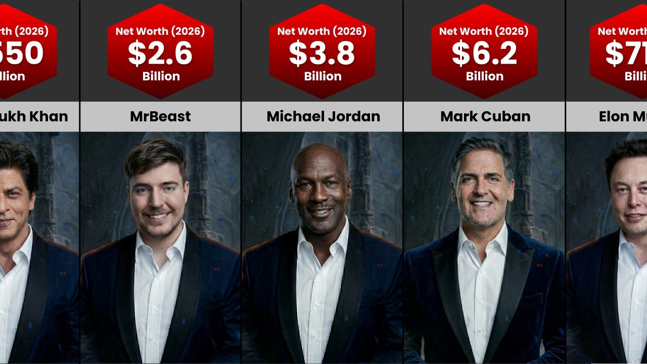 Richest Celebrities in the World 2026! | Net Worth Ranking