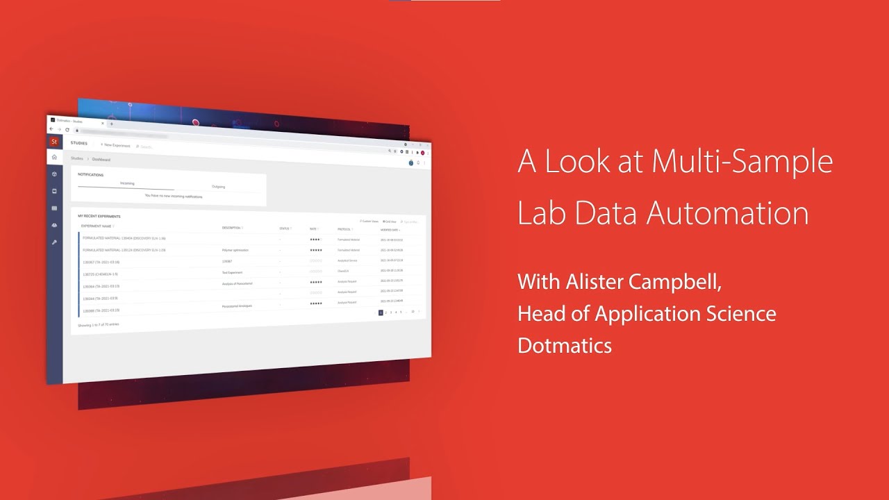 Lab Data Automation for Chemicals & Materials | Dotmatics