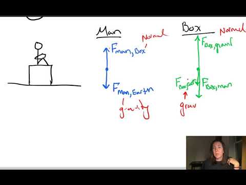 Newton's 3rd Law Pairs Explained