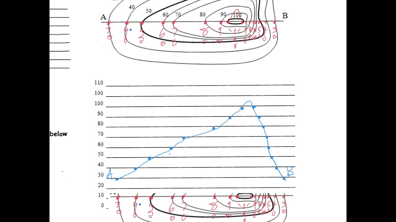 Topo Profile Worksheet