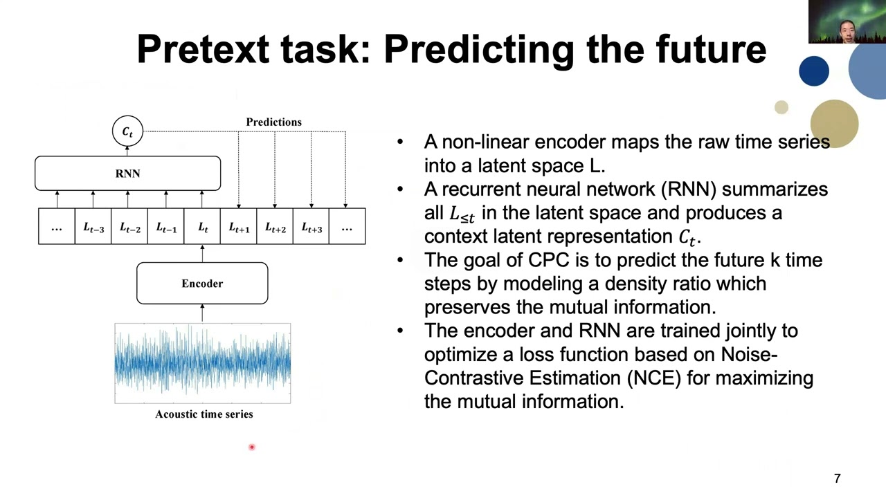 Self-Supervised Underwater Source Localization Based on Contrastive Predictive Coding