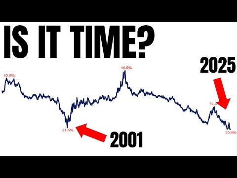Someone Is Positioning for a Big Move — Follow the Flow