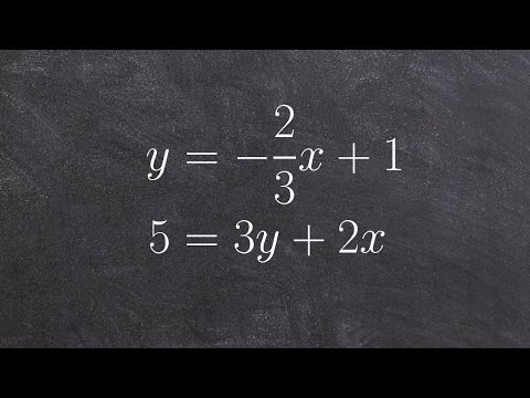 Graphing a system of equations when there is no solution