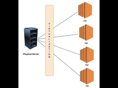 What is a Virtual Machine in Telugu | Physical Server vs VM ? |Virtualization in Telugu | Episode-03