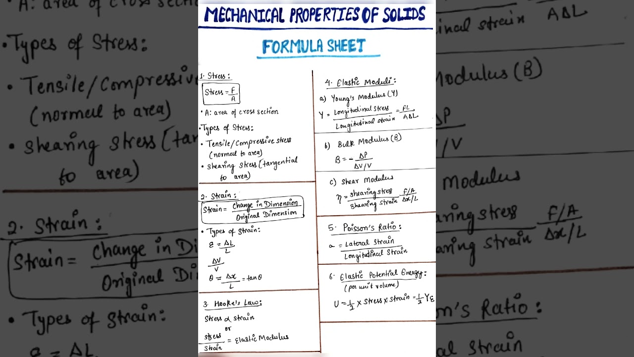 Mechanical Properties of Solids | Formula Sheet | IIT-JEE | NEET | CUET | CBSE | Class-11 [Physics]