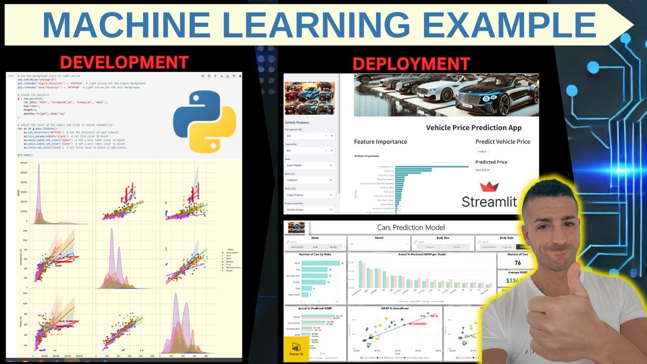 Learn how to Develop and Deploy a Simple Machine Learning Model | 2025 | Code Provided