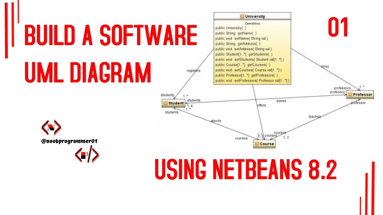 01.  How to build a software UML Diagram using Netbeans 8.2 | No coding skills required | 2021