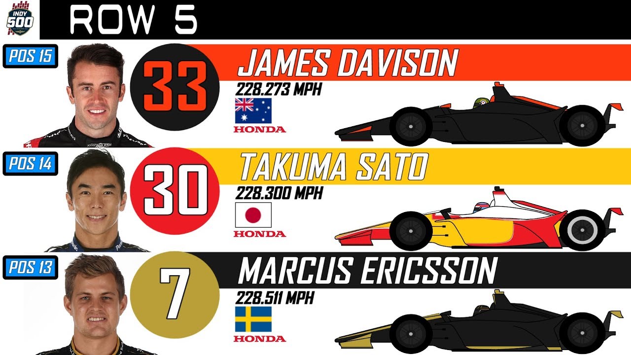 2019 Indianapolis 500 -- STARTING GRID