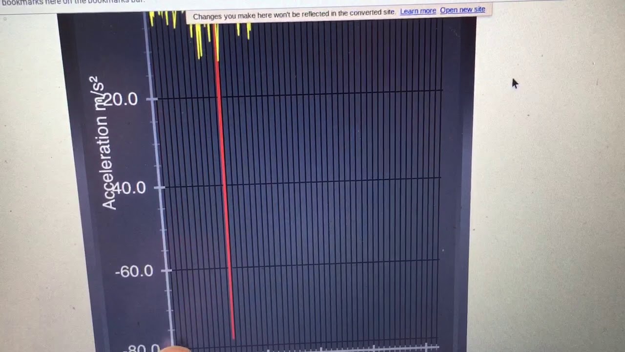 Analyzing Accelerometer Data
