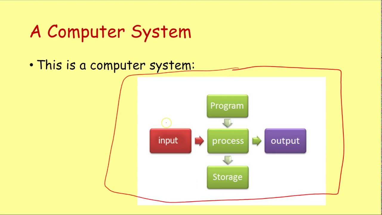 Understanding Computer Systems: General-Purpose vs. Embedded Systems ...