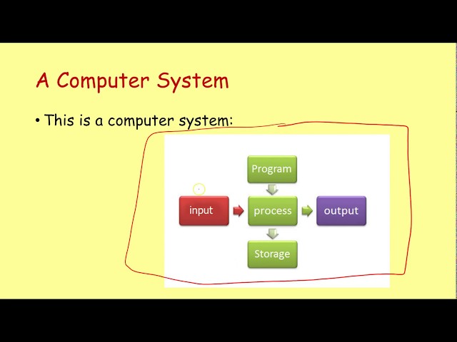 Understanding Computer Systems: General-Purpose vs. Embedded Systems ...