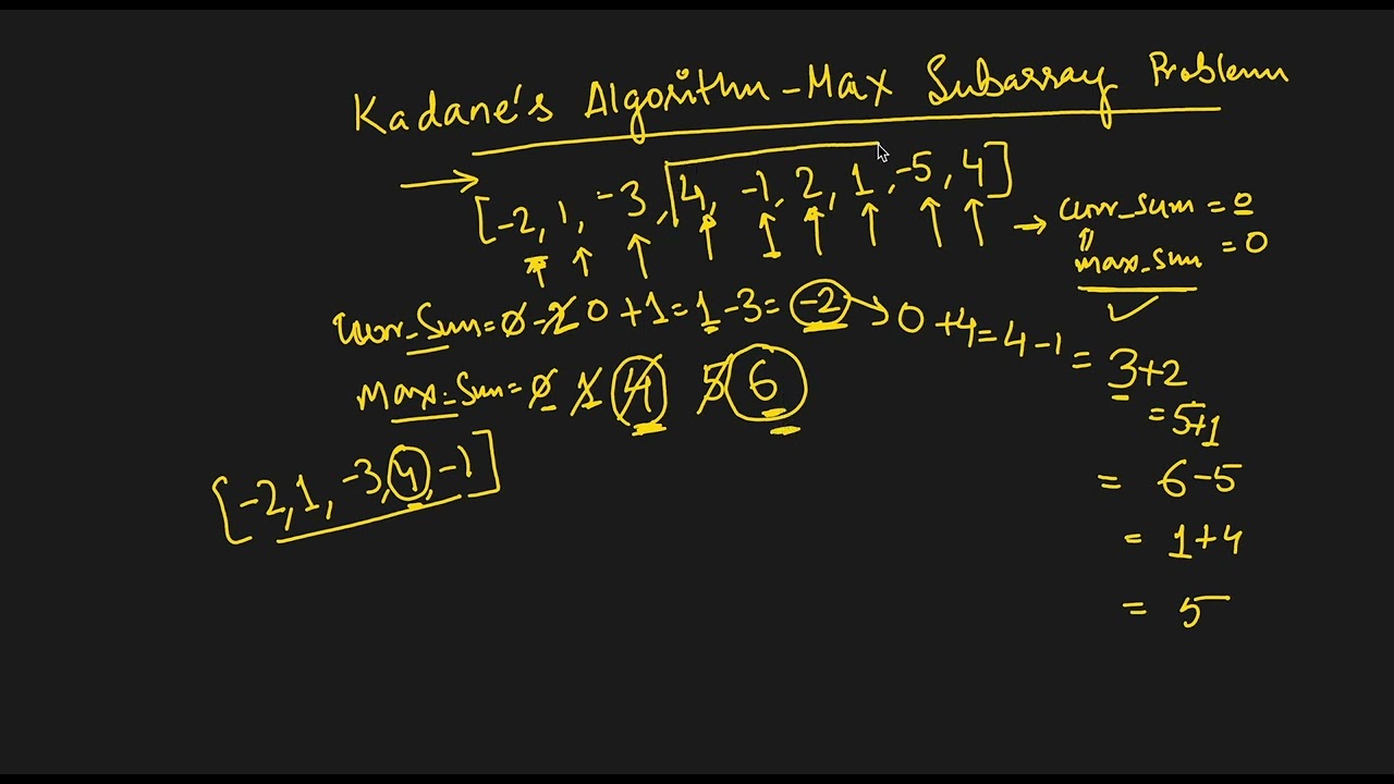 Kadane's Algorithm: A Simple and Efficient Solution to the Maximum Subarray Problem
