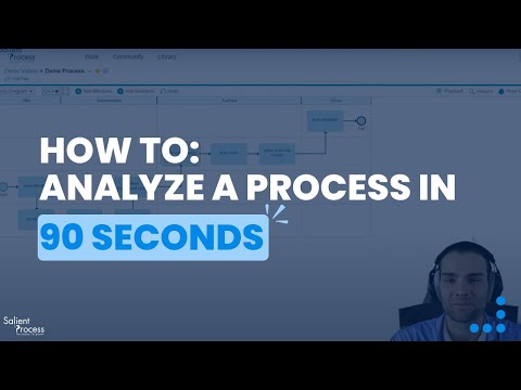 How to analyze a process in 90 seconds using Blueworks Live and Business Compass