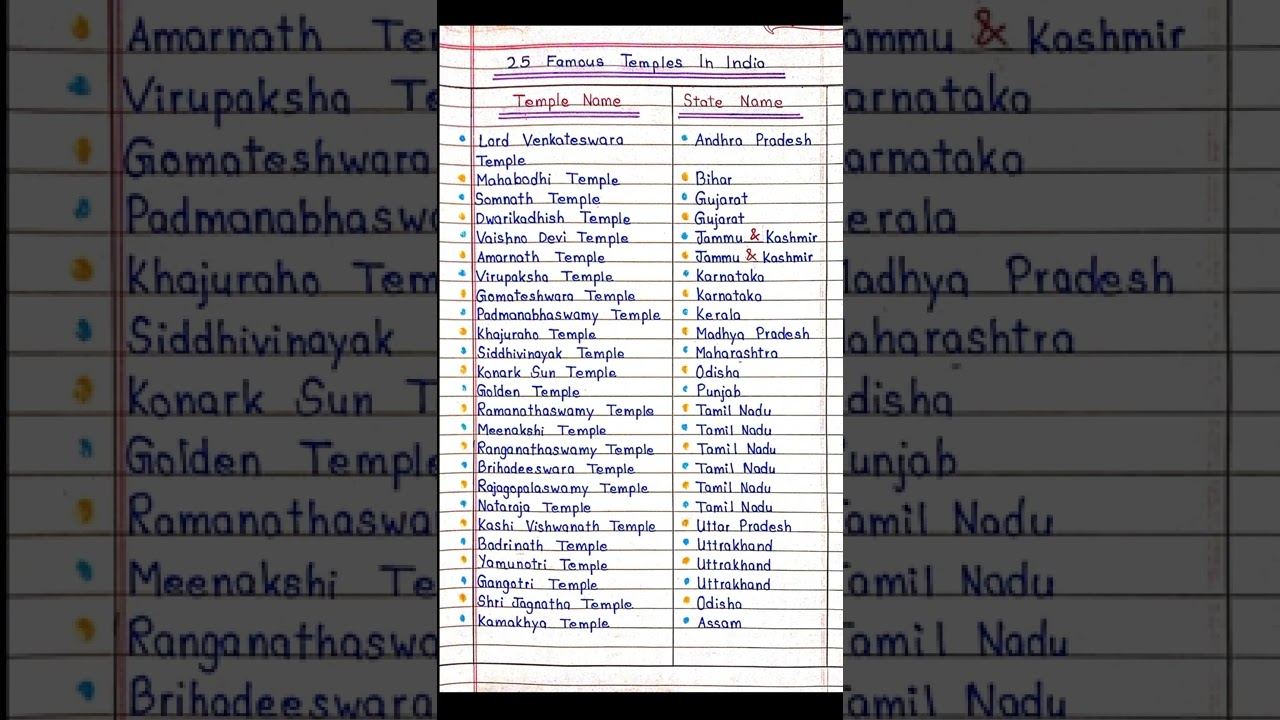 25  Famous Temples in India 🛕 ||