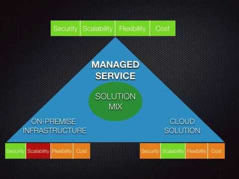 How to choose a successful Big Data platform
