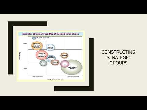 strategic groups
