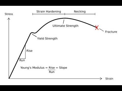 Resilience (materials science) | Wikipedia audio article
