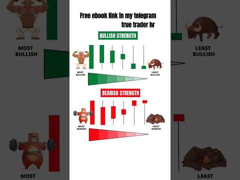 Bullish market || price action || #trading #youtubeshorts #stockmarket #shorts