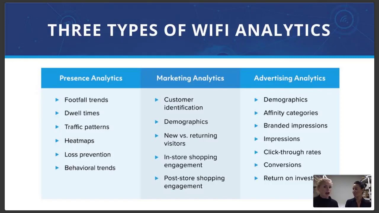 Uncovering the Value of WiFi Analytics