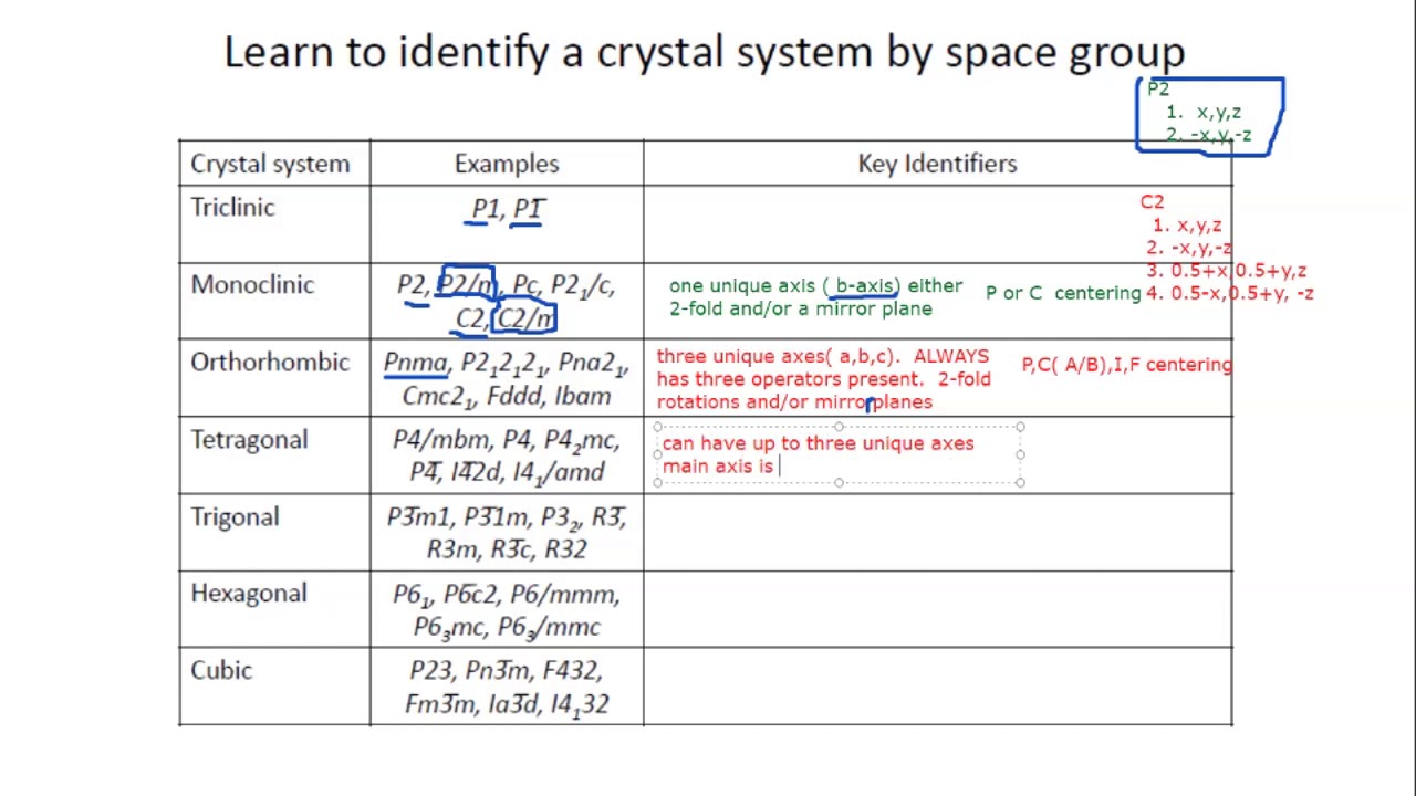 Video Lecture Space Groups Part 1 and 2