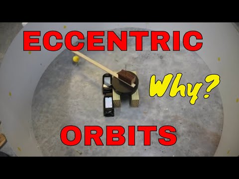 "Eccentric" in Astronomy Pt.2