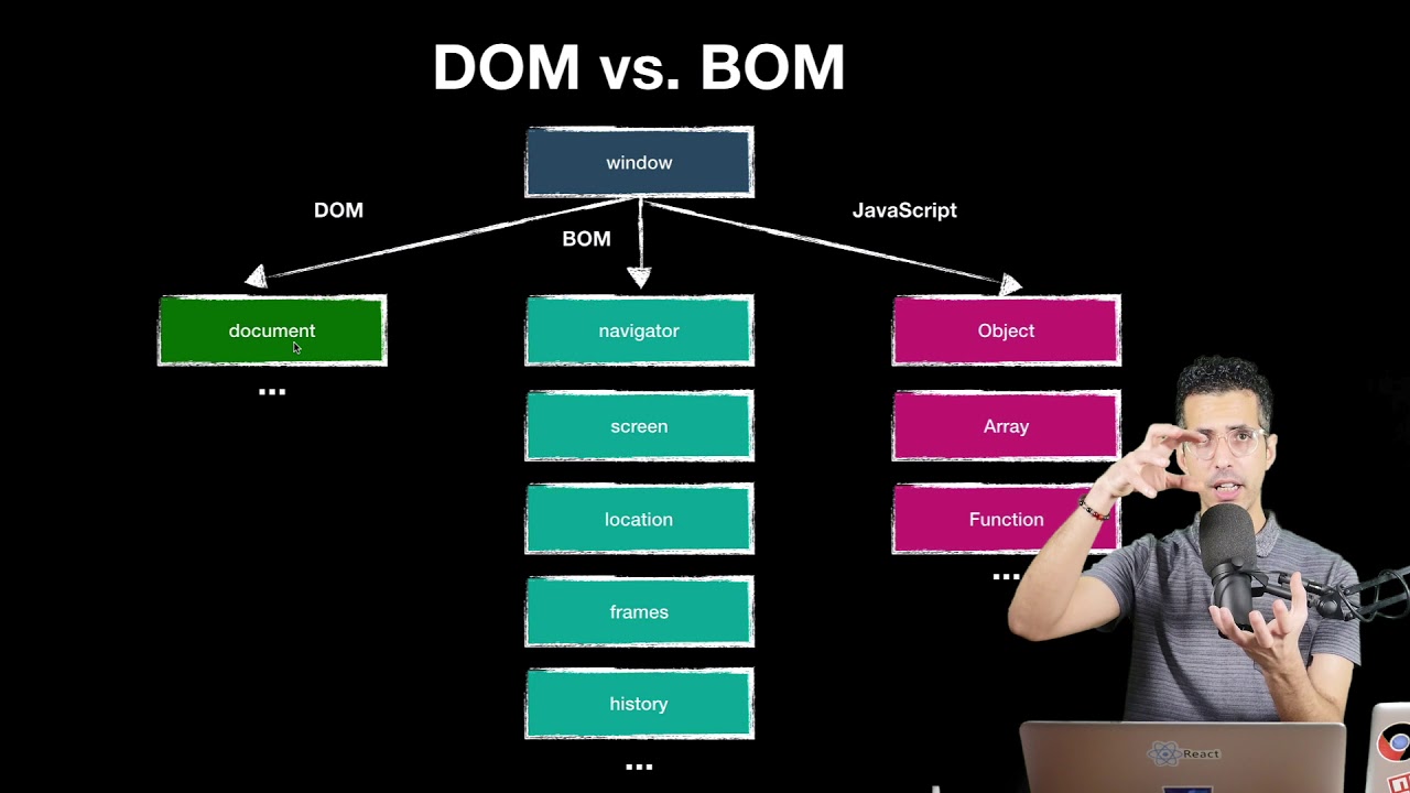#0 What's DOM (Document Object Model) & DOM VS BOM (Browser Object Model) - JavaScript DOM Darija