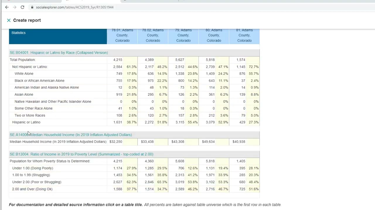 Selecting, download, and prepping ACS data