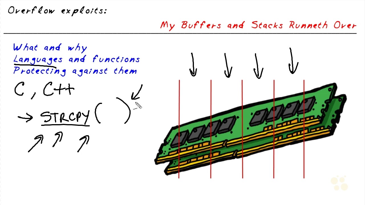 56  Running a Buffer Overflow Attack - Computerphile ||  Buffer Overflow  |   Basic Buffer Overflow