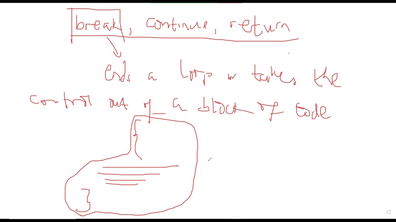 C-CUBE CODING CLASS | 29 JUN 2024 | JAVASCRIPT