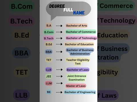 Degree Abbreviations Explained: B.A., B.Com, B.Tech, and More!