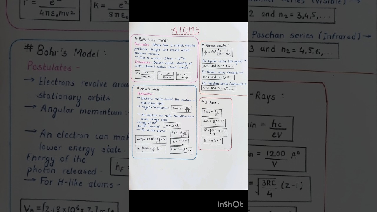 Atoms Class 12 All Formulas Short Notes
