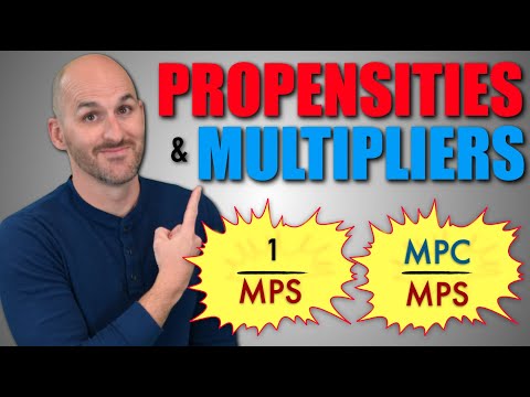 Macro: Unit 3.3 -- Propensities and Multipliers